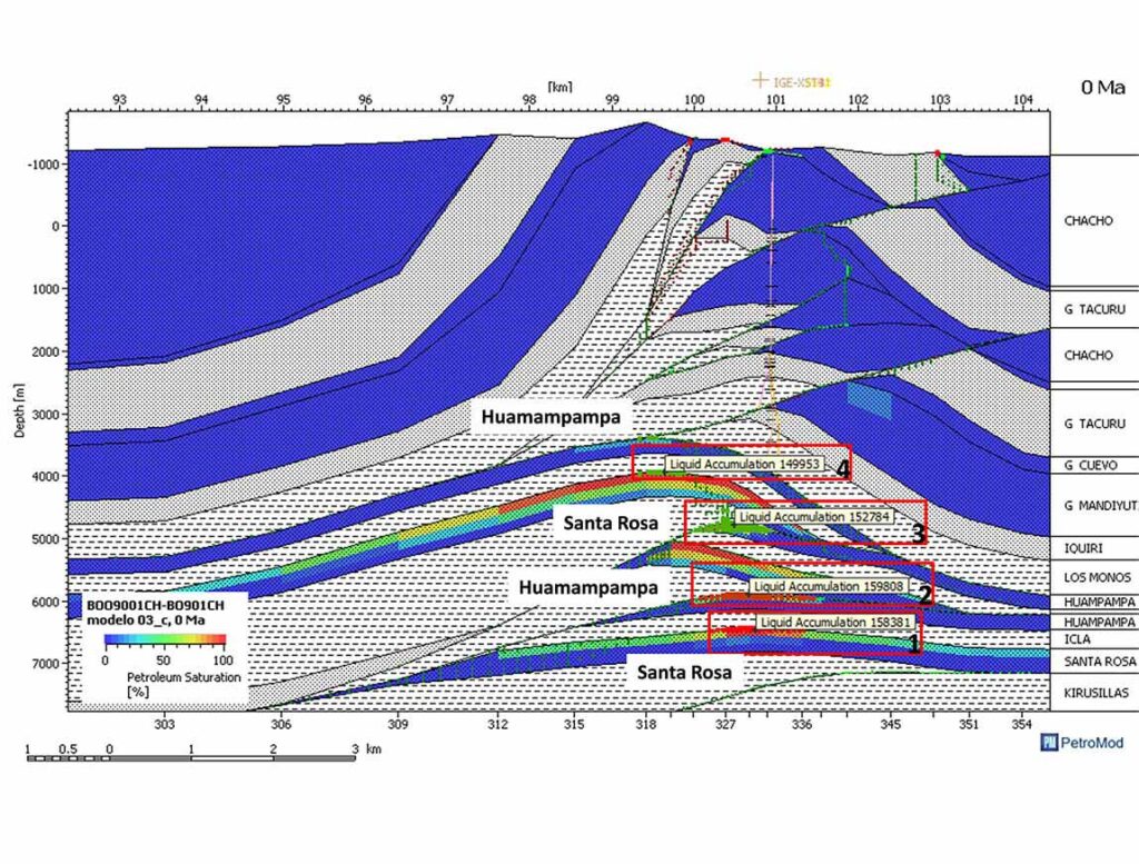 Recent projects-Basin modelling - 3D GEO